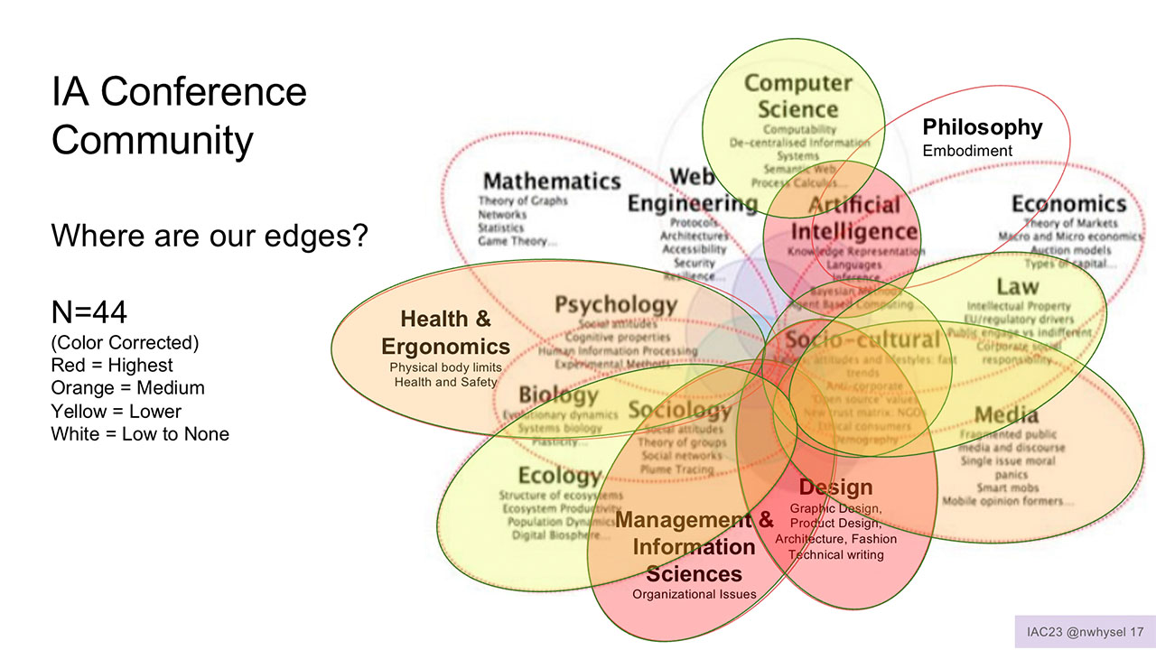 Mapping the Edges of Our Discipline – Women Talk Design